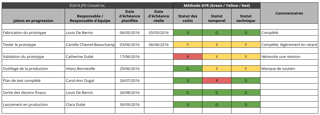 INNOV' : Lean Management, une méthode révolutionnaire ! - Fruxio
