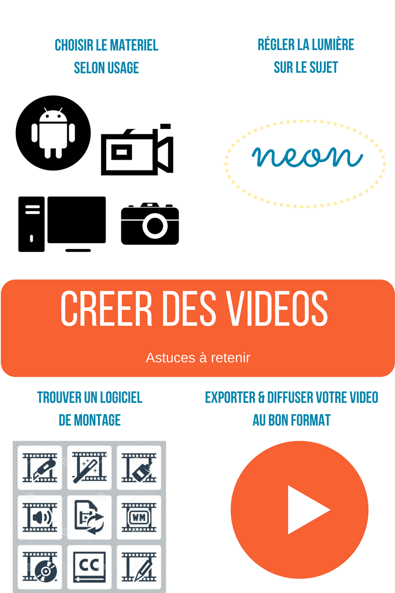 10 astuces pour créer de bons films : des vidéos simples et efficaces